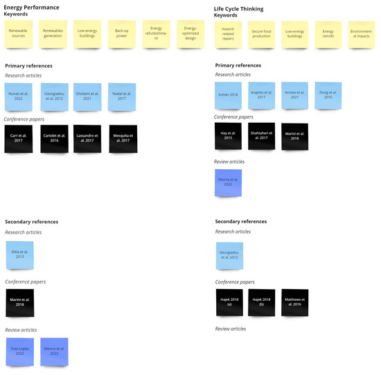 Exploring the Common Ground of Sustainability and Resilience in the ...