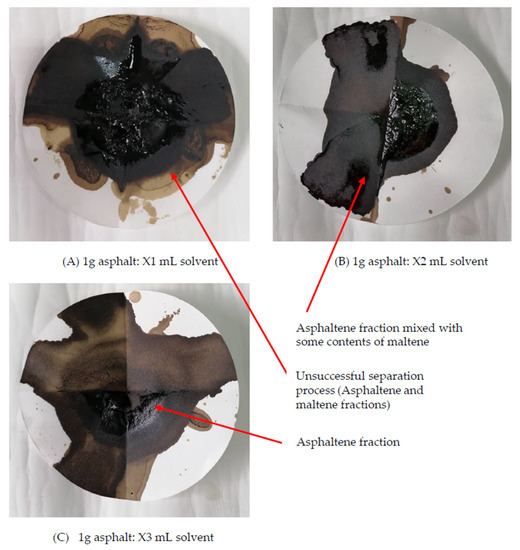 Extraction and Characterisation of Maltene from Virgin Asphalt as a ...