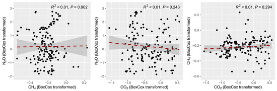 Freeze–Thaw Cycles Have More of an Effect on Greenhouse Gas Fluxes than Soil Water Content on ...
