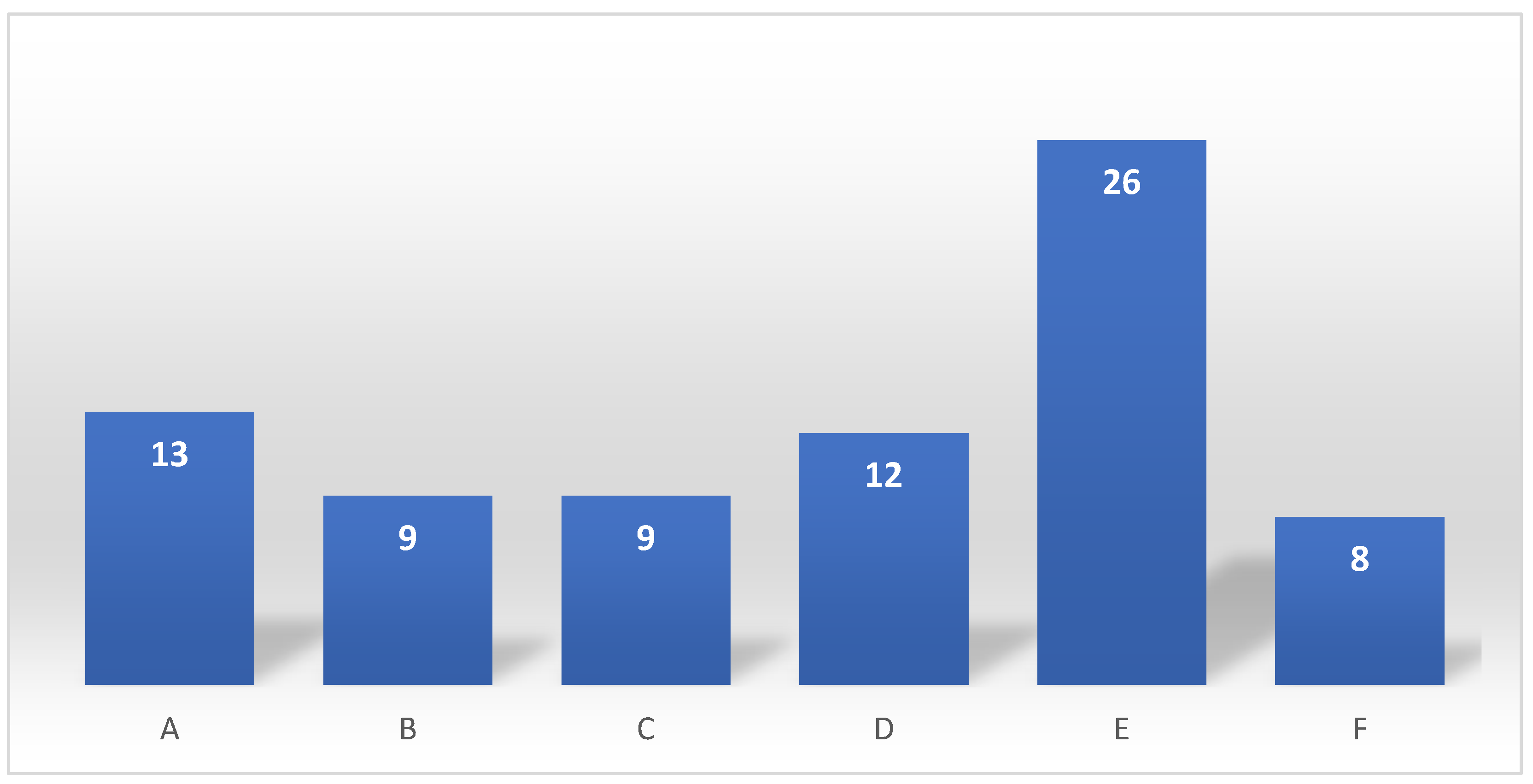 Sustainability | Free Full-Text | Gamified Project-Based Learning: A ...