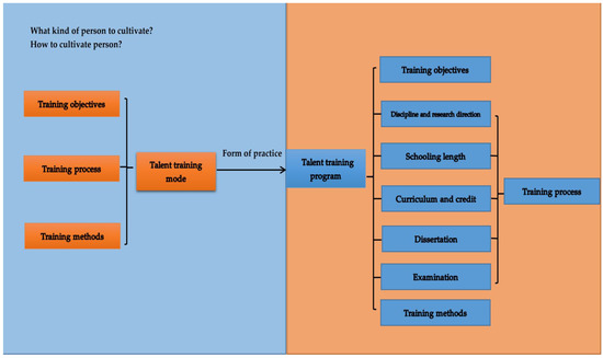 How Does Graduate Training Promote Sustainable Development of Higher ...