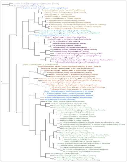 How Does Graduate Training Promote Sustainable Development of Higher ...