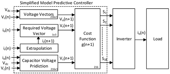 Simplified Model Predictive Current Control of Four-Level Nested Neutral Point Clamped Converter
