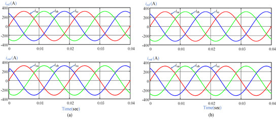Simplified Model Predictive Current Control of Four-Level Nested Neutral Point Clamped Converter