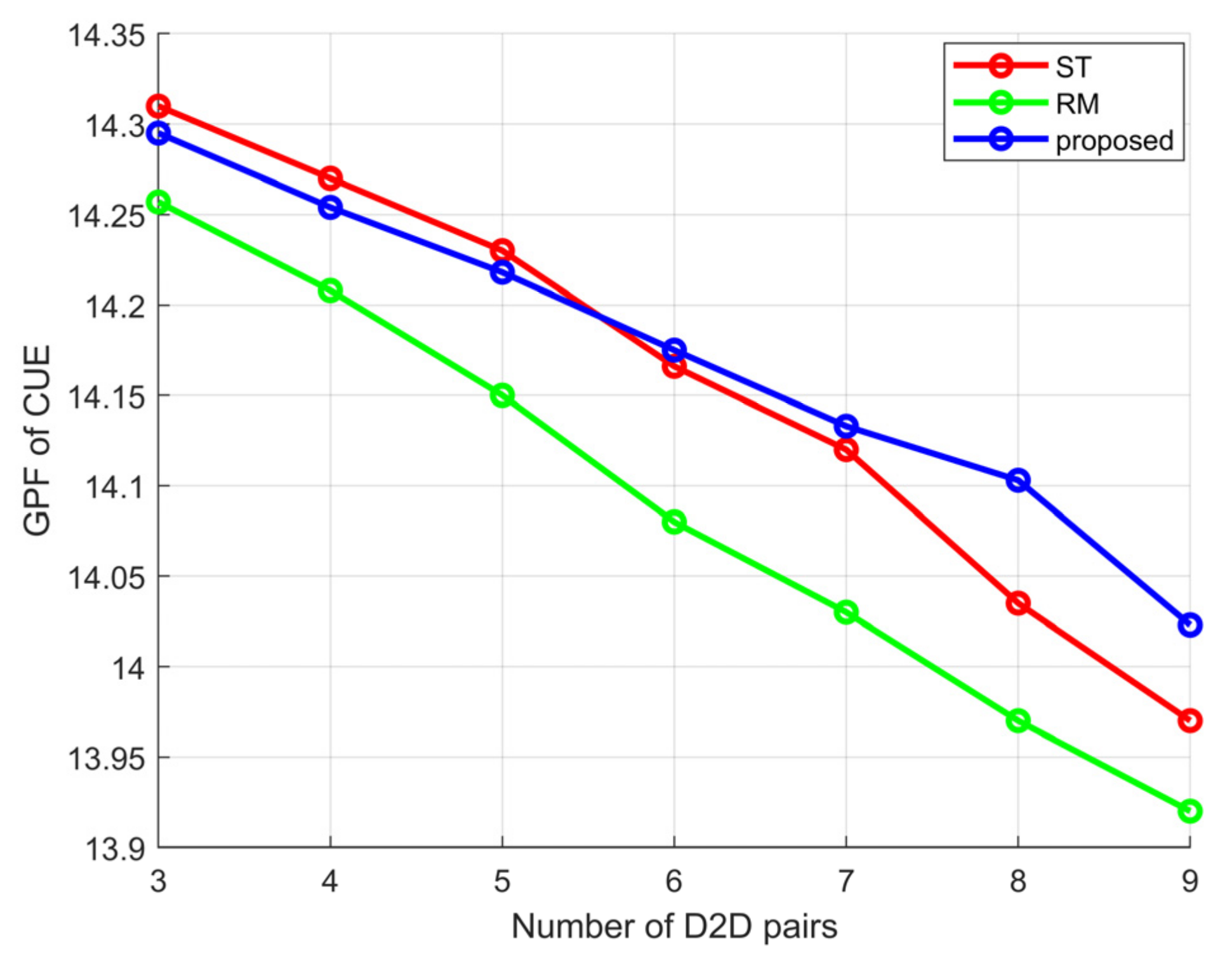 D2d Communication Network Interference Coordination Scheme Based On Improved Stackelberg