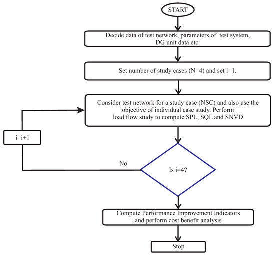 Sustainability | Free Full-Text | Transmission Network Loss Reduction ...