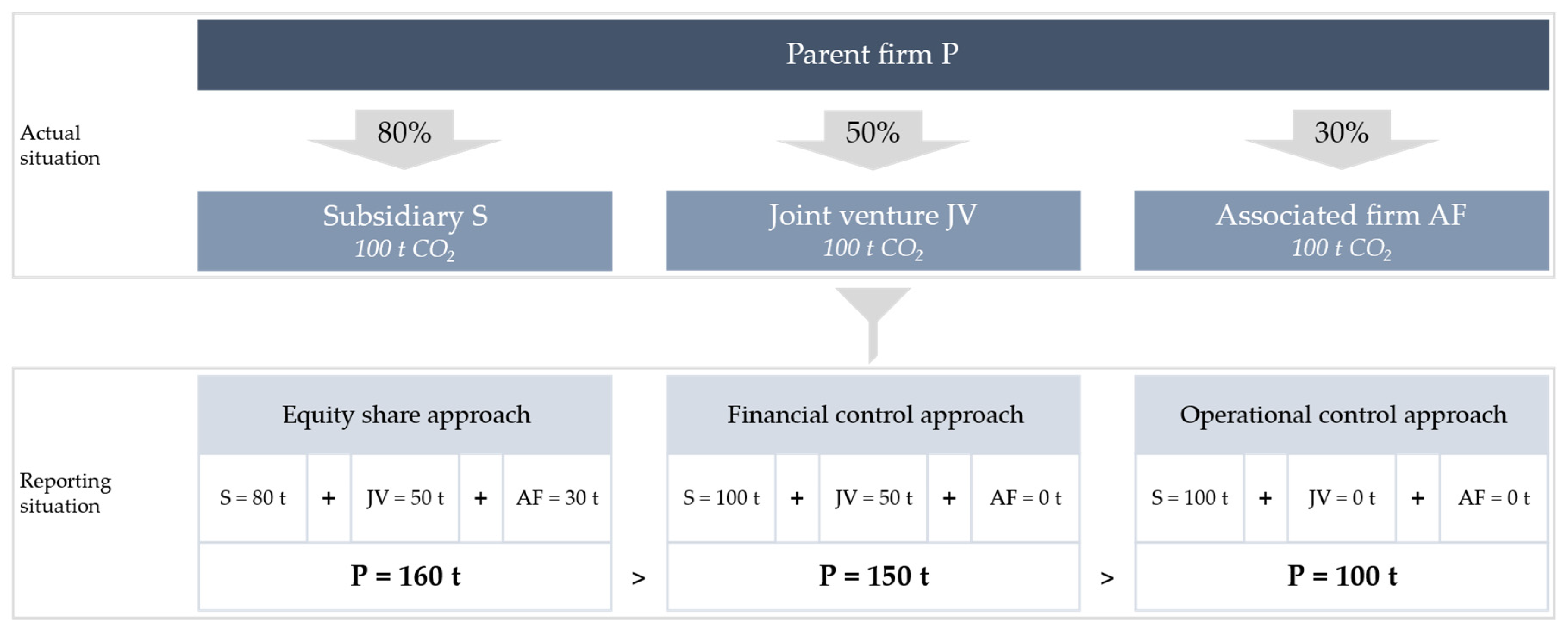 Accounting for Carbon Emissions—Current State of Sustainability ...