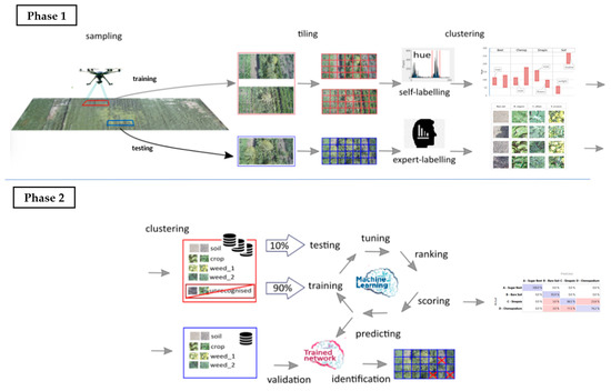 Sustainability | Free Full-Text | A New Procedure for Combining UAV ...