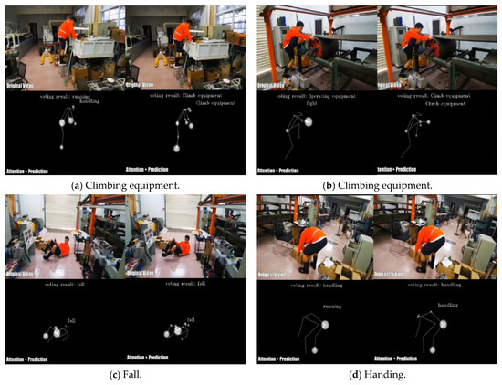 Sustainability | Free Full-Text | Unsafe Mining Behavior Identification Method Based on an ...