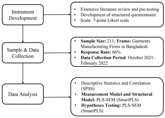 Green Logistics, Green Human Capital, and Circular Economy: The ...