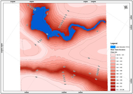 An Investigation of Recharging Groundwater Levels through River Ponding ...