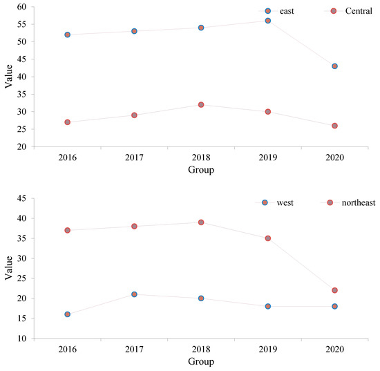 Spatial Spillover Effect of Digital-Finance-Driven Technology ...