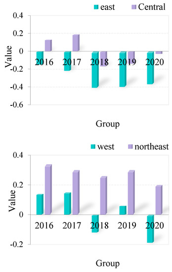 Spatial Spillover Effect of Digital-Finance-Driven Technology ...