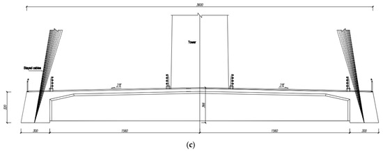 Analysis of Vertical Temperature Gradients and Their Effects on Hybrid ...