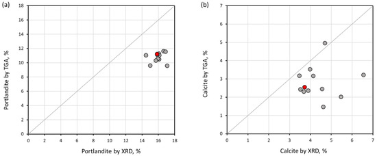 A Comparative Study of Factors Influencing Hydration Stoppage of ...