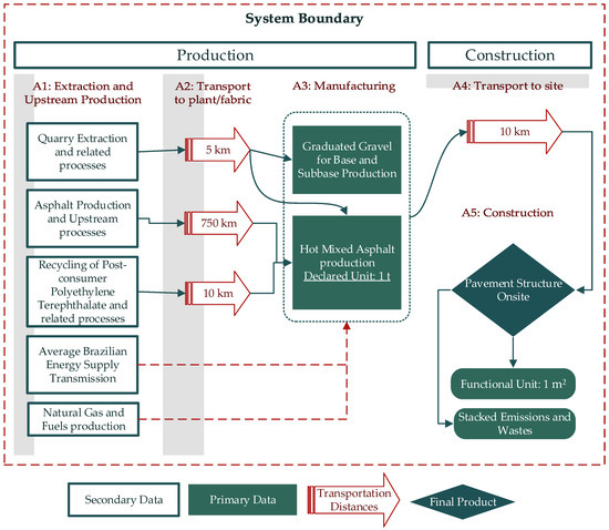 Environmental Impact Comparison Analysis between a Traditional Hot ...
