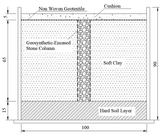Static and Dynamic Load Transfer Behaviors of the Composite Foundation ...