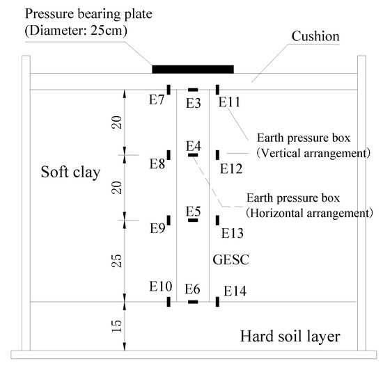 Static and Dynamic Load Transfer Behaviors of the Composite Foundation ...