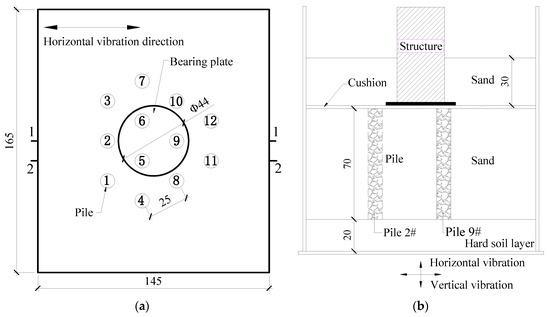 Static and Dynamic Load Transfer Behaviors of the Composite Foundation ...
