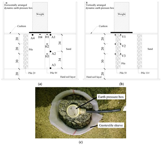 Static and Dynamic Load Transfer Behaviors of the Composite Foundation ...