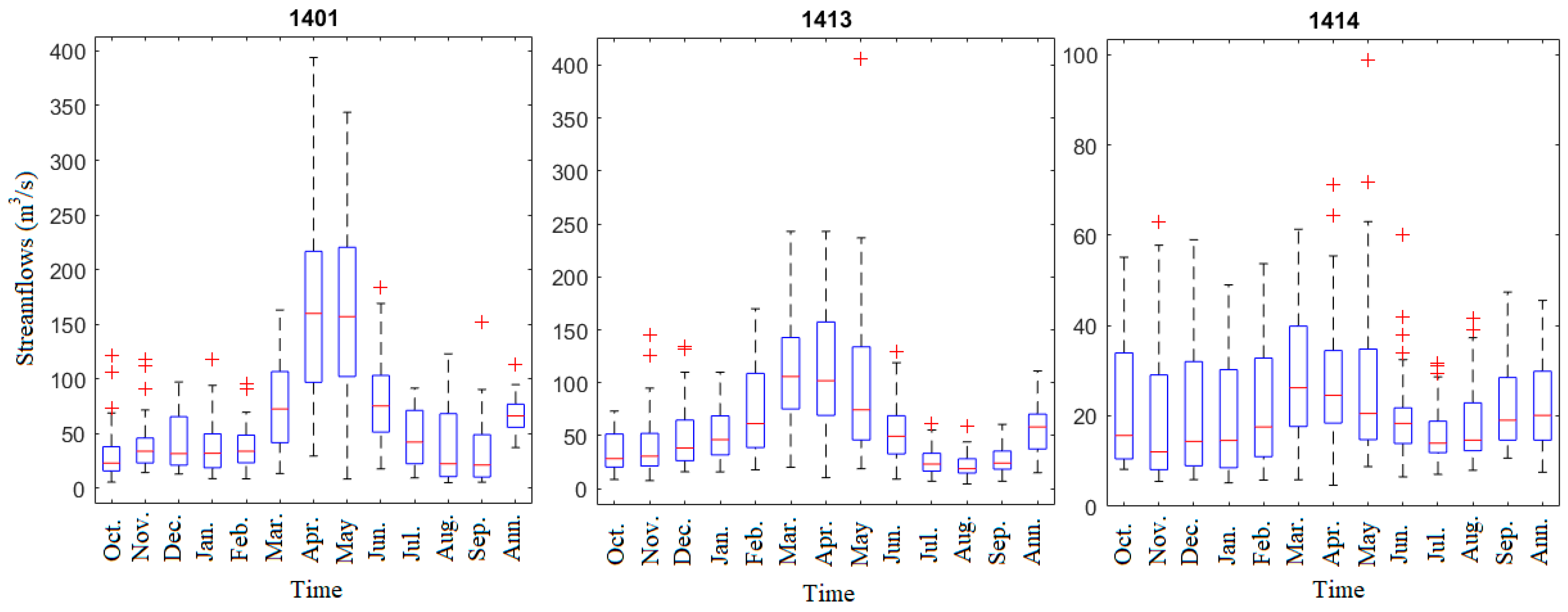 Prediction Of Streamflow Drought Index For Short Term Hydrological Drought In The Semi Arid