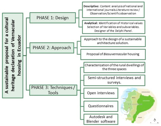 A Sustainable Proposal for a Cultural Heritage Declaration in Ecuador ...