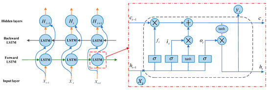 Sustainability | Free Full-Text | Electric Vehicle Lithium-Ion Battery ...
