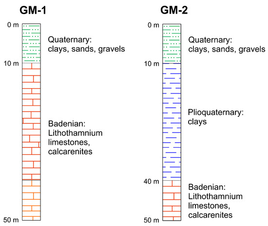 Modelling Cover-Collapse Sinkholes That Appeared after the M6.2 ...