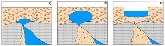 Modelling Cover-Collapse Sinkholes That Appeared after the M6.2 ...