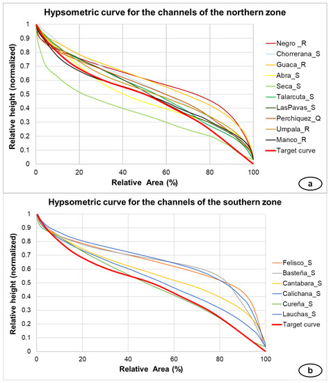 Morphometric Evaluation and Its Incidence in the Mass Movements Present ...
