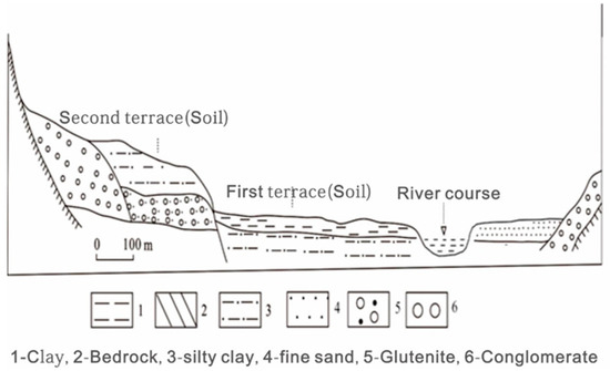 Distribution and Source Apportionment of Heavy Metals in Soil around ...