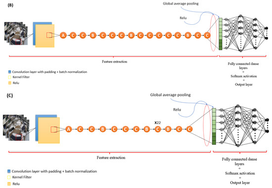 Performance Analysis of Classification and Detection for PV Panel ...