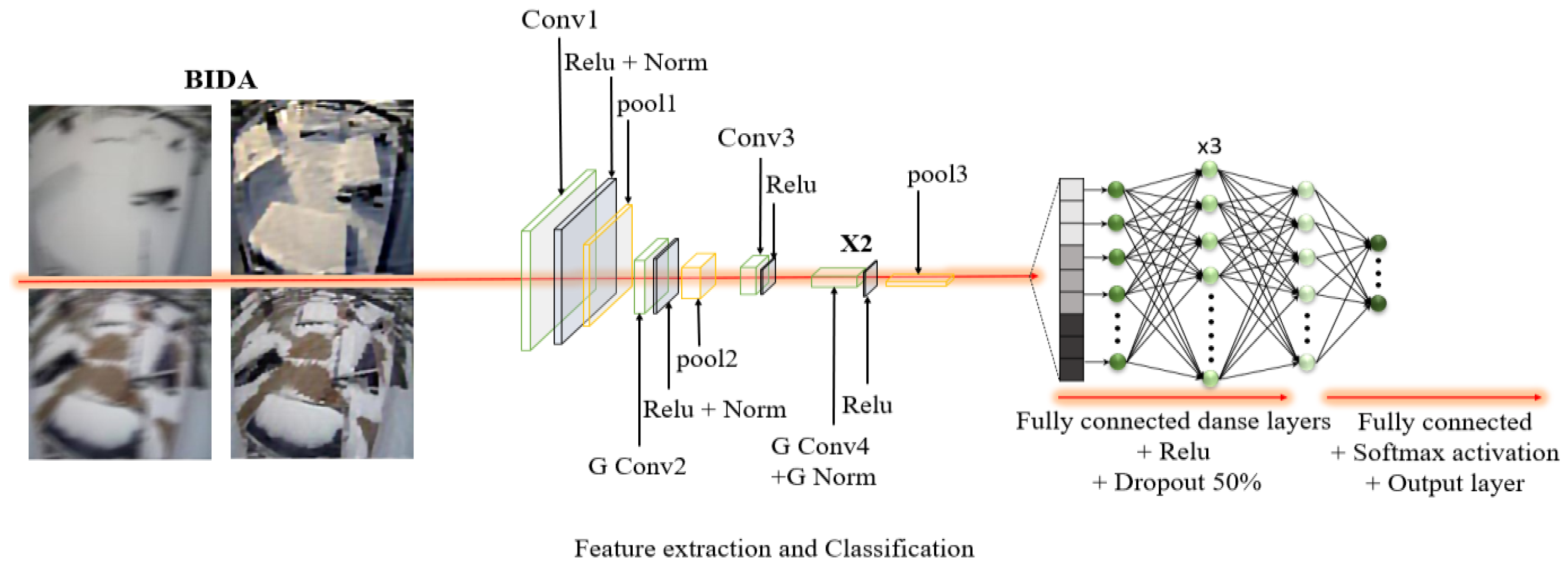 Performance Analysis of Classification and Detection for PV Panel Motion Blur Images Based on ...