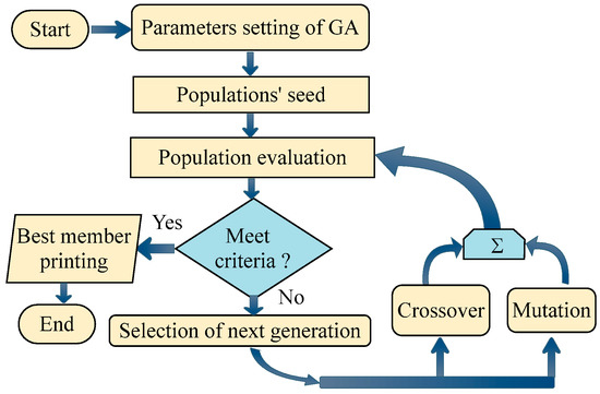Optimal DG Location and Sizing to Minimize Losses and Improve Voltage ...