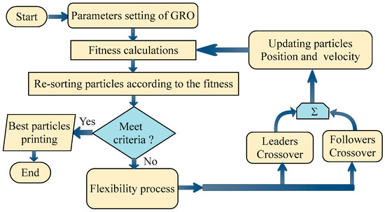 Optimal DG Location and Sizing to Minimize Losses and Improve Voltage ...