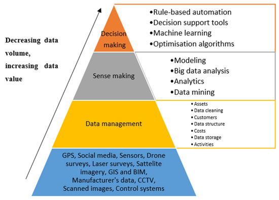 Designing and Building an Intelligent Pavement Management System for Urban Road Networks