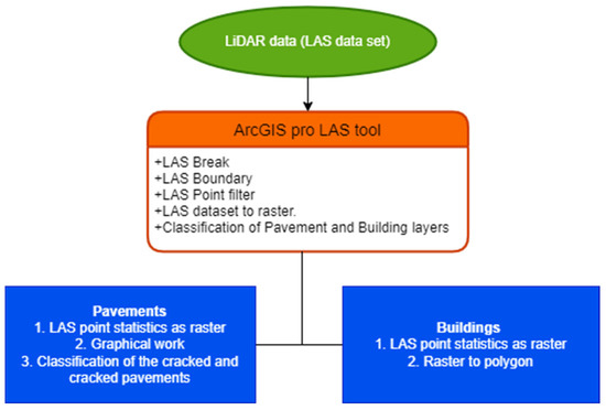 Designing and Building an Intelligent Pavement Management System for ...