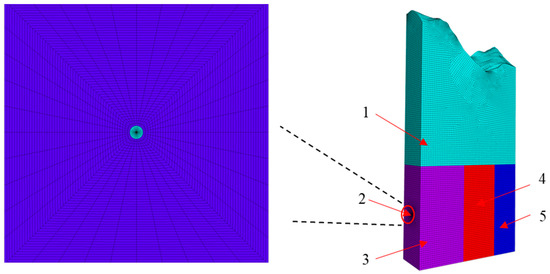 Stress and Deformation Characteristics of Tunnel Surrounding Rock under ...