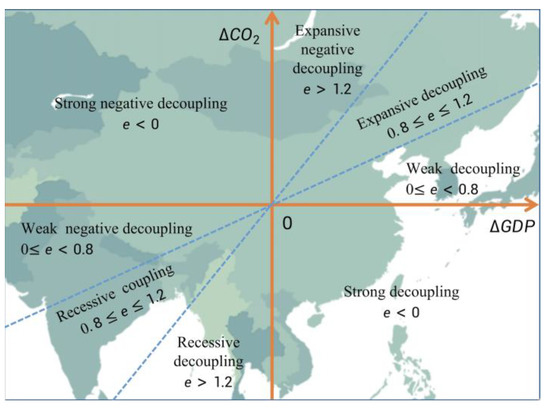 Do Heterogeneous Environmental Policies Improve Environmental Quality ...
