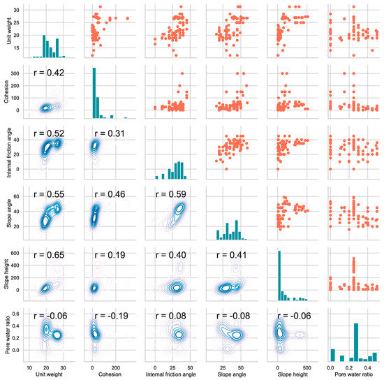 Slope Stability Prediction Method Based on Intelligent Optimization and Machine Learning Algorithms
