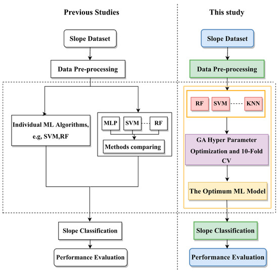 Slope Stability Prediction Method Based on Intelligent Optimization and ...
