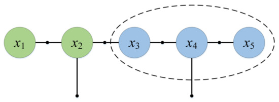 Two-Dimensional-Simultaneous Localisation and Mapping Study Based on Factor Graph Elimination ...
