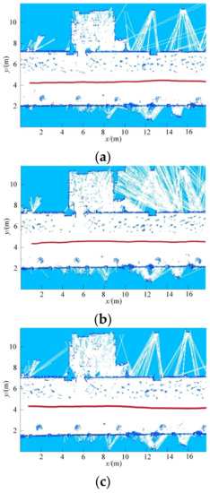 Two-Dimensional-Simultaneous Localisation and Mapping Study Based on Factor Graph Elimination ...