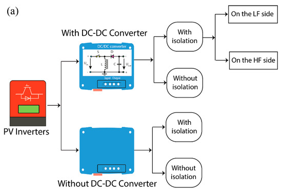 Sustainability | Free Full-Text | High Penetration of Solar ...