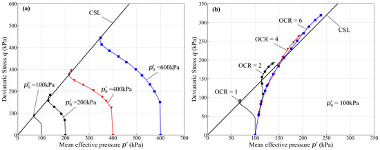 Undrained Shear Properties of Shallow Clayey-Silty Sediments in the ...