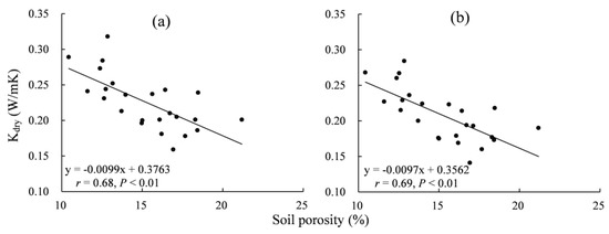 Physical and Thermal Properties of Coarse-Fragment Soil in the Moraine ...