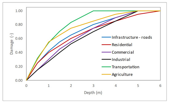 Pluvial Flash Flood Hazard and Risk Mapping in Croatia: Case Study in ...