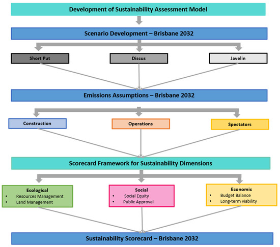 Sustainable Legacies of a Climate Positive Olympic Games: An Assessment ...