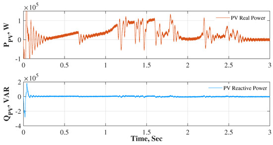Characterizing Current THD’s Dependency on Solar Irradiance and ...