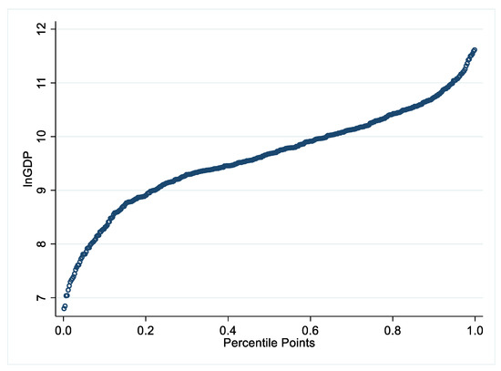 The Economic Impact of Green Credit: From the Perspective of Industrial ...